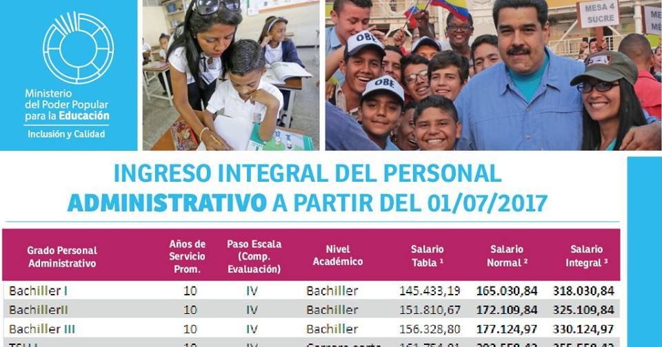 Personal Administrativo Y Docente - creditoheifreh